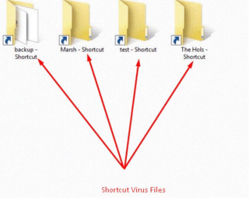 Remove Shortcut Virus from USB Flash Drive: A Complete Guide - Wittytool