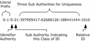Top 4 SIDCHG Alternative Tools to Change Windows SID Safely - Wittytool